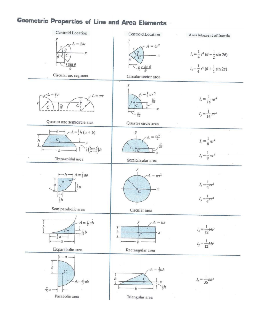 Solved 6. Determine the location (x,y) of the centroid C of | Chegg.com