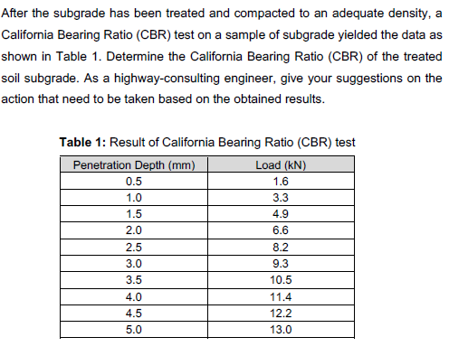 Solved After the subgrade has been treated and compacted to | Chegg.com