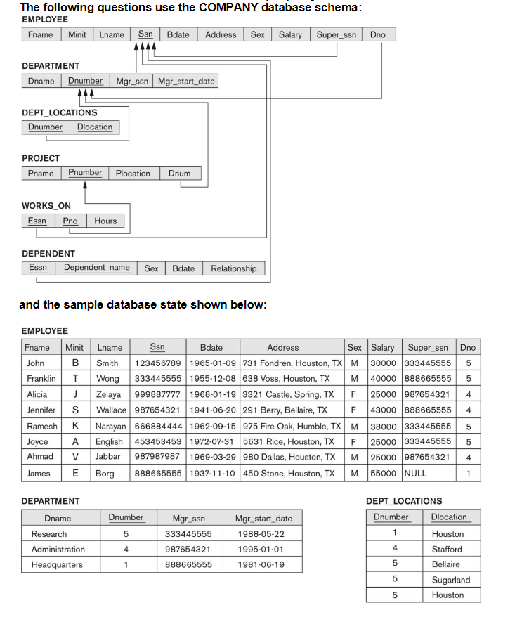 Solved The following questions use the COMPANY database | Chegg.com