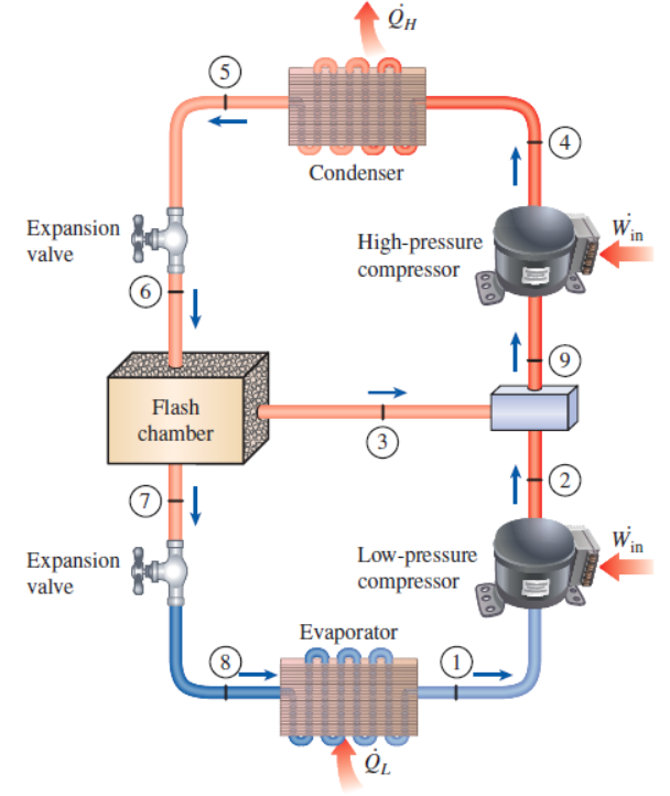 Solved by an EXPERT Consider a two-stage cascade refrigeration cycle ...