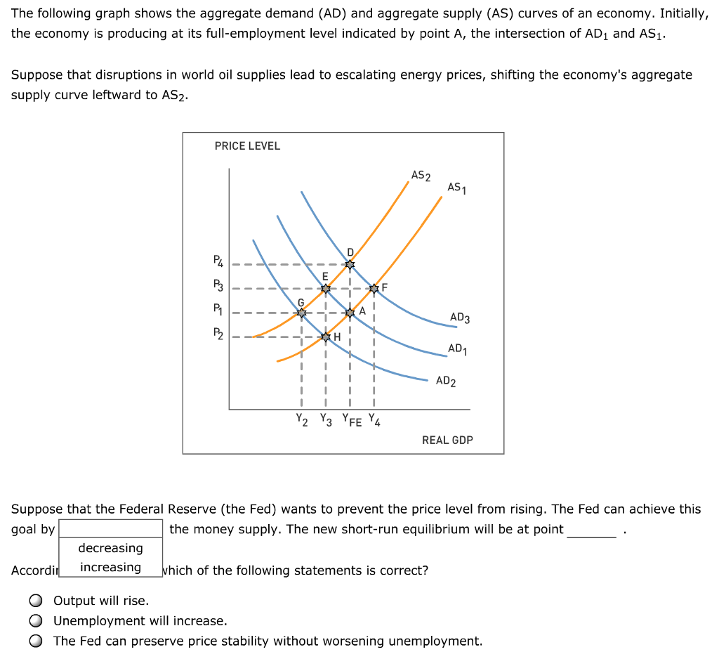Solved The following graph shows the aggregate demand (AD) | Chegg.com