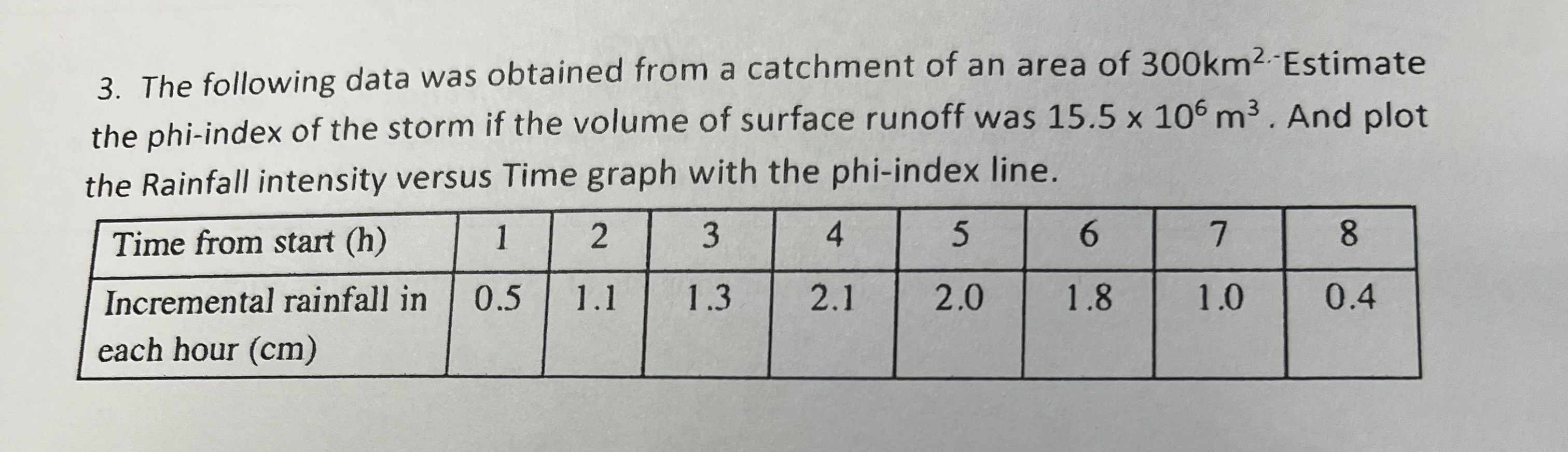 Solved The following data was obtained from a catchment of | Chegg.com
