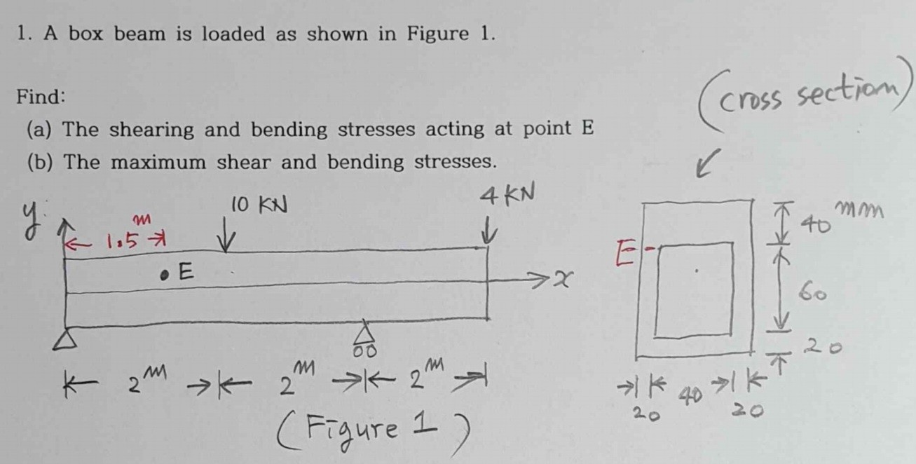 Solved 1. A box beam is loaded as shown in Figure 1. Find: | Chegg.com