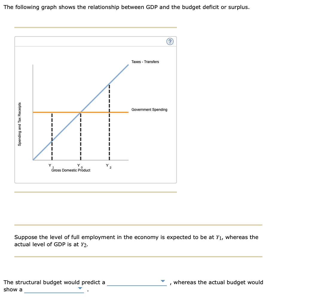 Solved The following graph shows the relationship between | Chegg.com