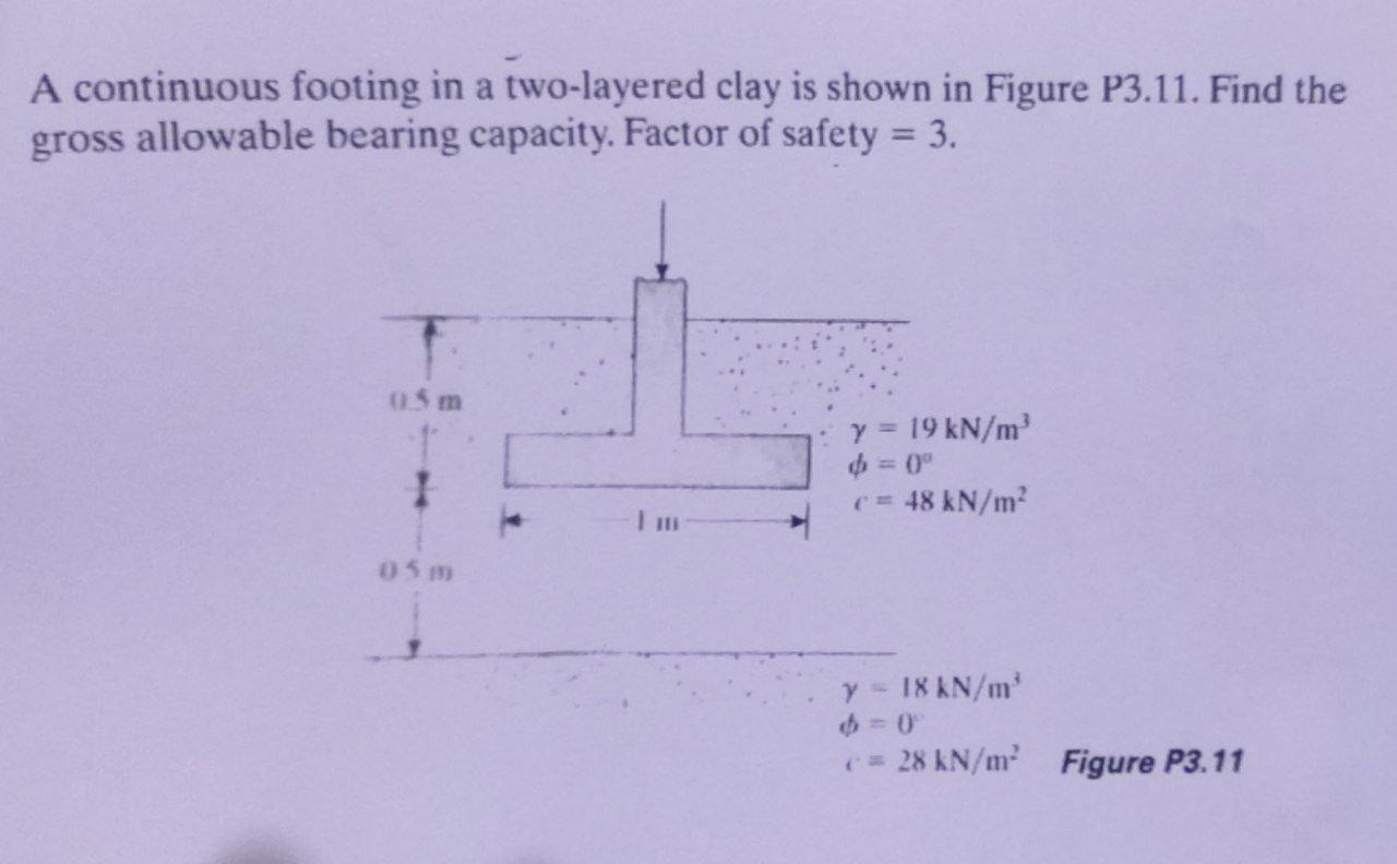 Solved A continuous footing in a two-layered clay is shown | Chegg.com