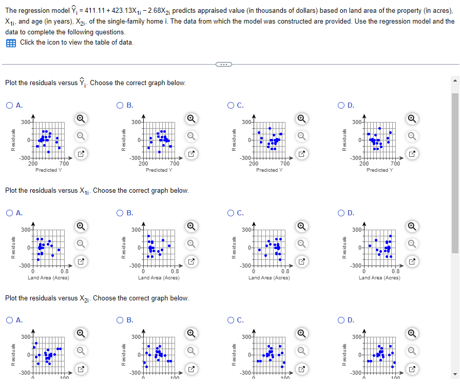 Solved The regression model Y^i=411.11+423.13X1i−2.68X2i | Chegg.com