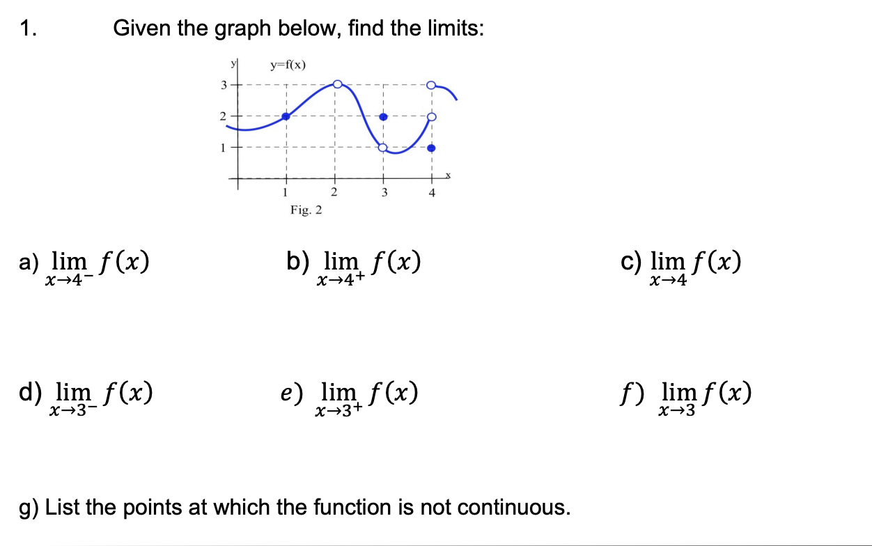 Solved Given the graph below, find the | Chegg.com