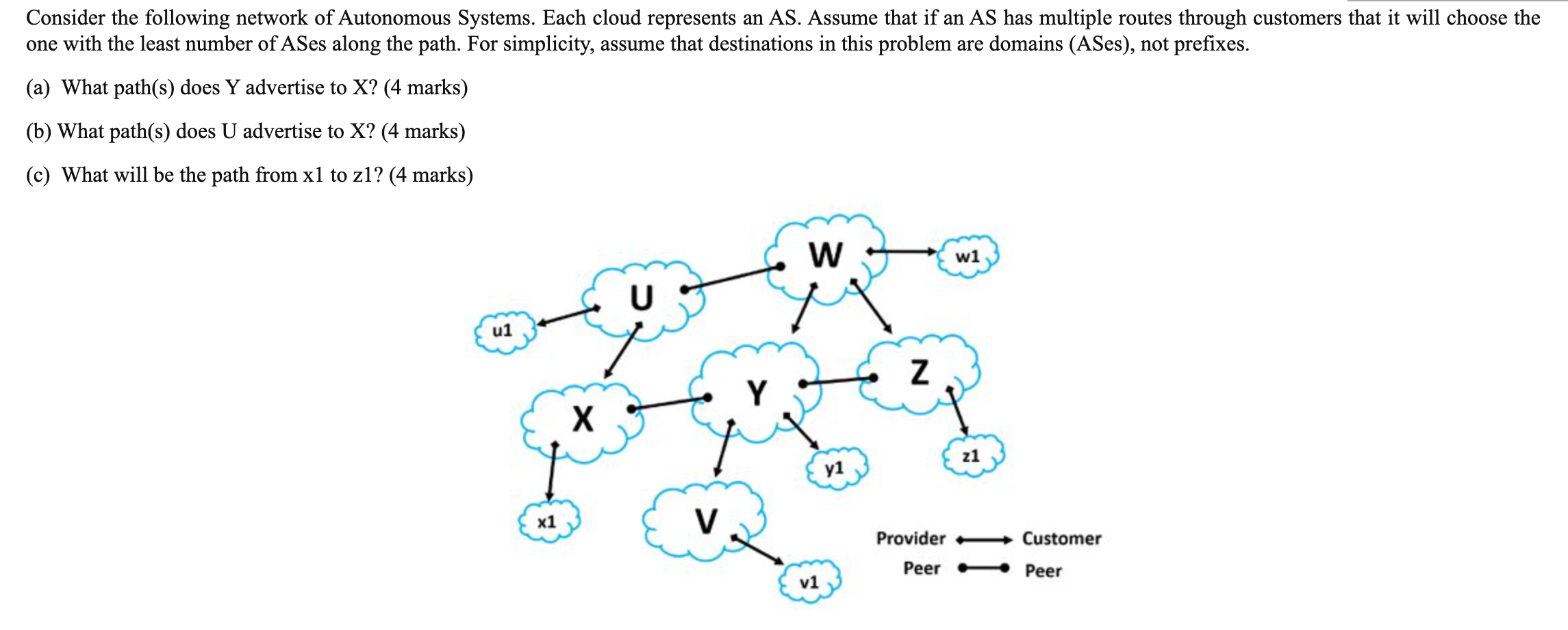 Solved Consider the following network of Autonomous Systems. | Chegg.com