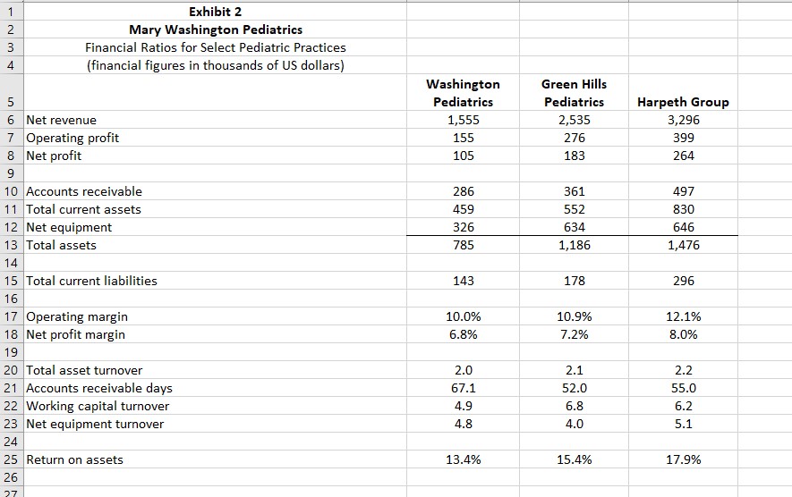 Solved Using the tables below Construct a valuation of Mary | Chegg.com