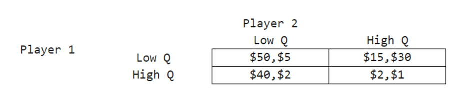 Solved Refer to the accompanying payoff matrix. Suppose the | Chegg.com
