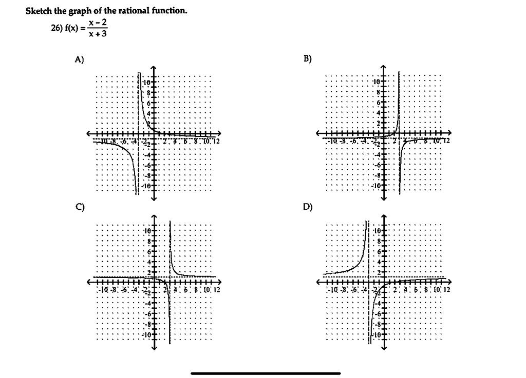 Solved Sketch the graph of the rational function. 26) | Chegg.com