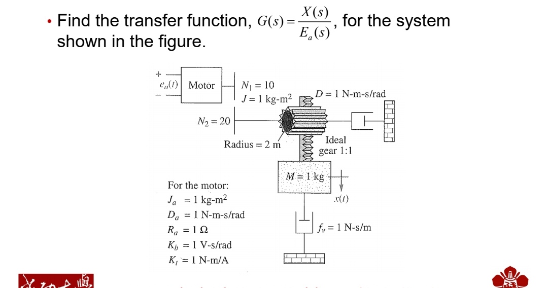 Solved Find the transfer function, G(s)=x(s)Ea(s), ﻿for the | Chegg.com