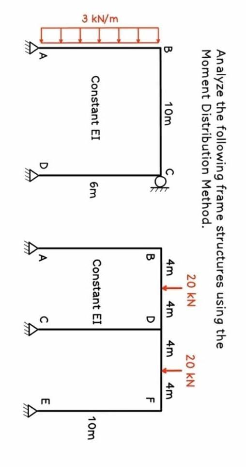 Solved Analyze the following frame structures using the | Chegg.com
