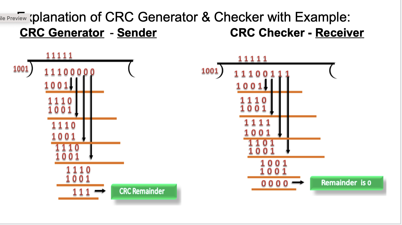 Solved Implement the Cyclic Redundancy Check on the given | Chegg.com