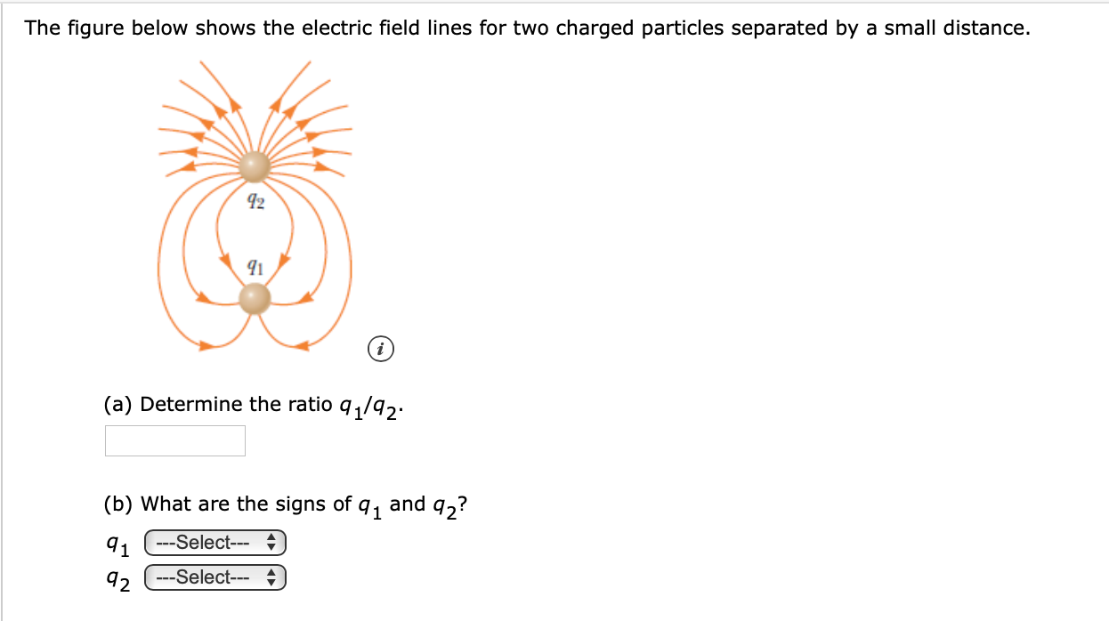 Solved The figure below shows the electric field lines for | Chegg.com