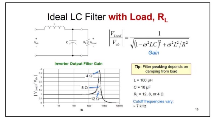 Solved Ideal LC Filter with Load, RL Gain Inverter Output | Chegg.com