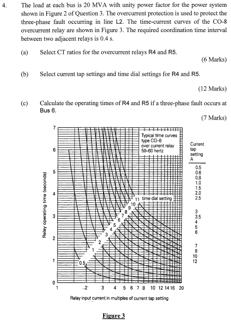 The load at each bus is 20 MVA with unity power | Chegg.com