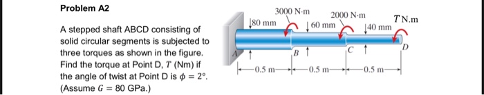 Solved Problem A2 3000 N·m 200 N·m TN.m 80 mm 60 mm 40 mm A | Chegg.com