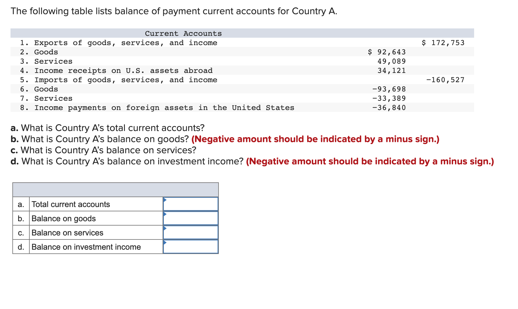 Solved The following table lists balance of payment current | Chegg.com