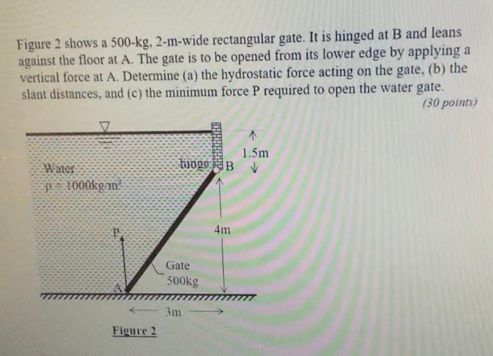 Solved Figure 2 shows a 500-kg, 2-m-wide rectangular gate. | Chegg.com