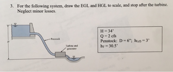 Solved 3. For the following system, draw the EGL and HGL to | Chegg.com