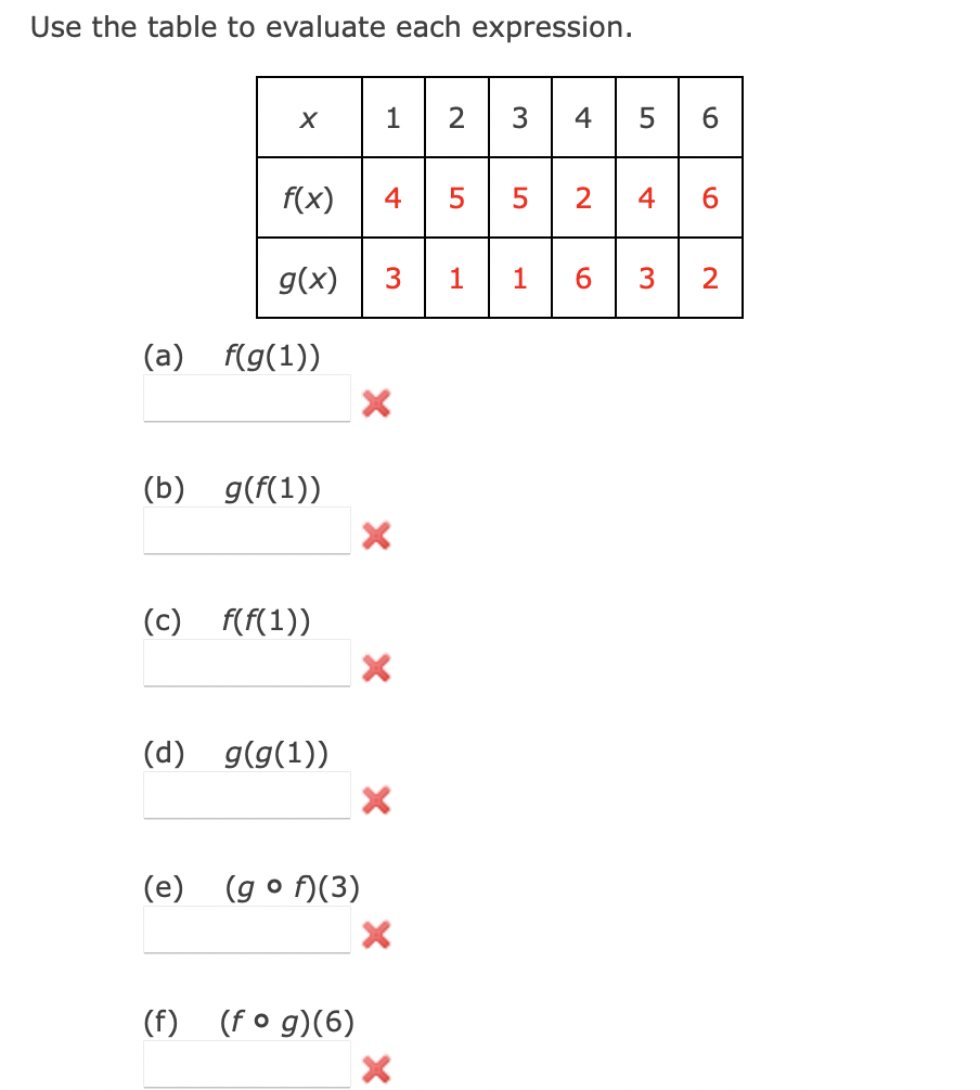 Solved Use the table to evaluate each expression. | Chegg.com