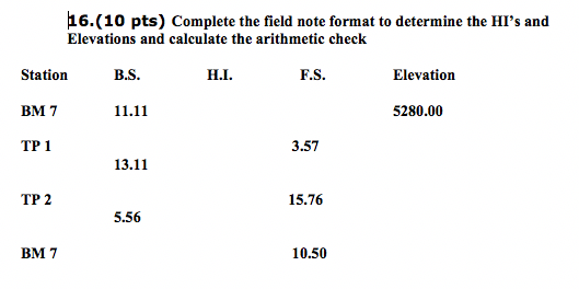 Solved 16.(10 pts) Complete the field note format to | Chegg.com
