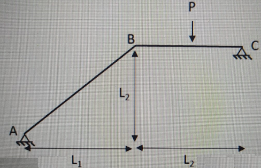 Solved Solve the system using the "Virtual Work Method", | Chegg.com