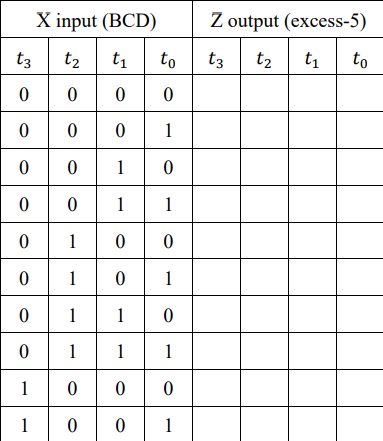 Solved Digital logic:Design a Mealy state machine that can | Chegg.com