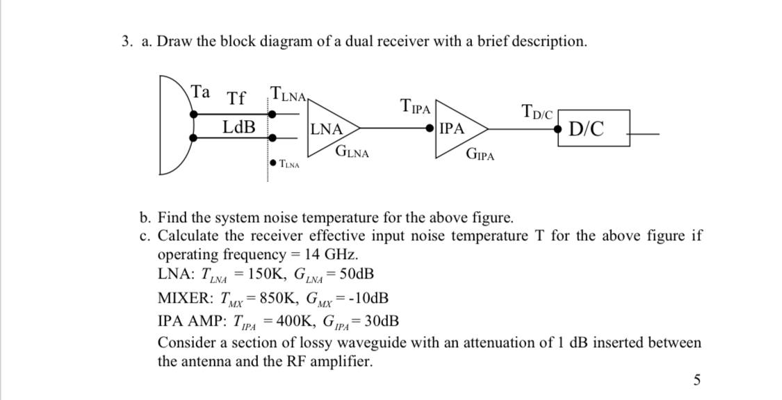 Solved 3. a. Draw the block diagram of a dual receiver with | Chegg.com
