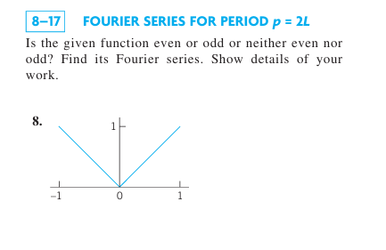 Solved FOURIER SERIES FOR PERIOD p=2LIs the given function | Chegg.com