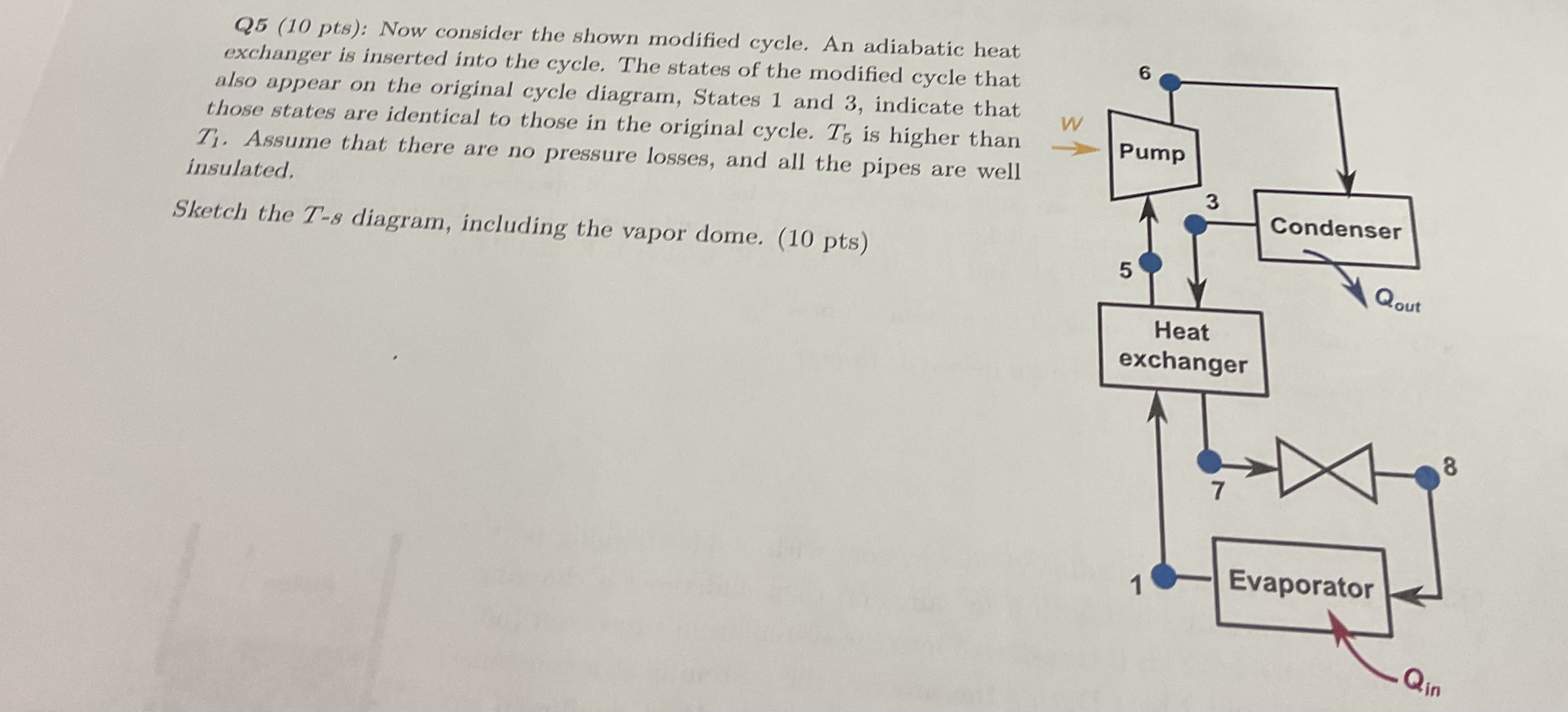 Solved Q5 (10 pts): Now consider the shown modified cycle. | Chegg.com