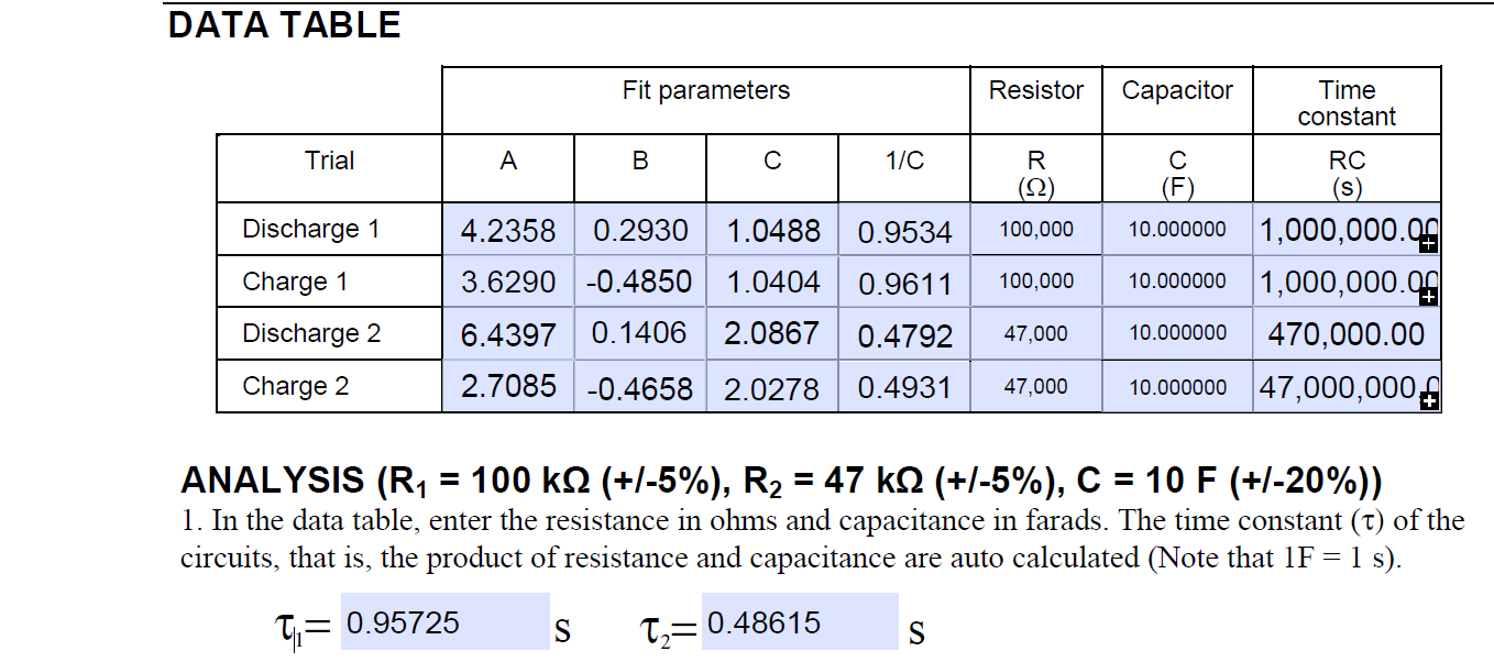 Solved Graph-1 Potential vs. Time (Discharging) In the space | Chegg.com