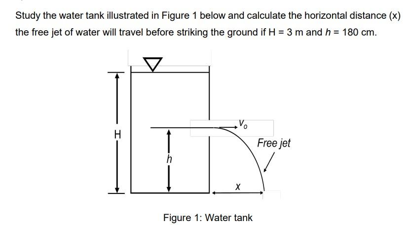 Solved Study the water tank illustrated in Figure 1 below | Chegg.com