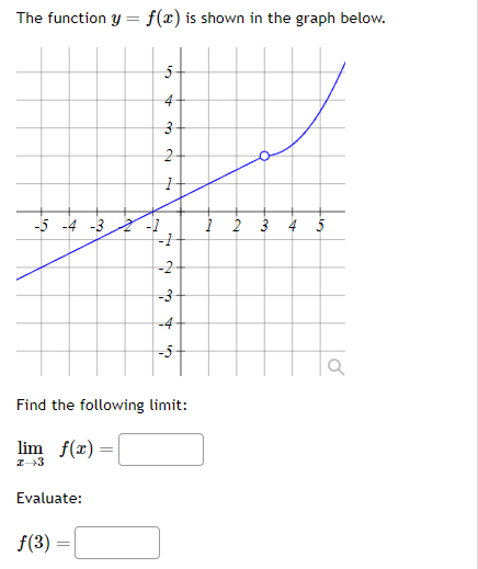 Solved The function y=f(x) ﻿is shown in the graph below.Find | Chegg.com