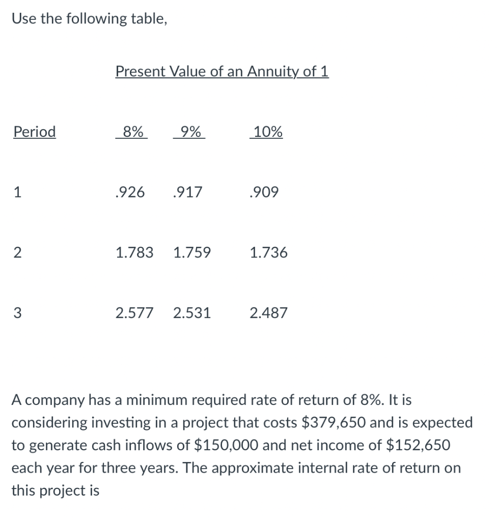 Solved Use the following table, Present Value of an Annuity | Chegg.com