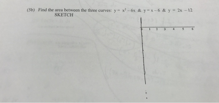 Solved (5b) Find the area between the three curves: y= x2-6x | Chegg.com