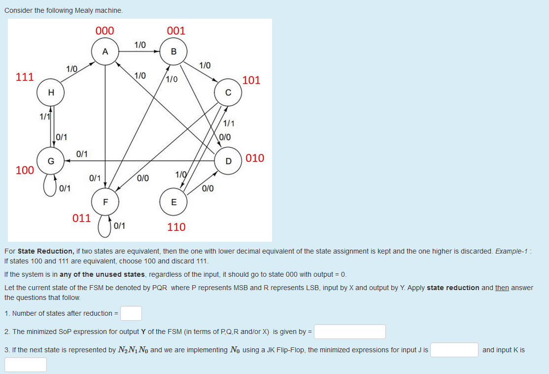 Solved Consider the following Mealy machine. 000 001 1/0 A B | Chegg.com