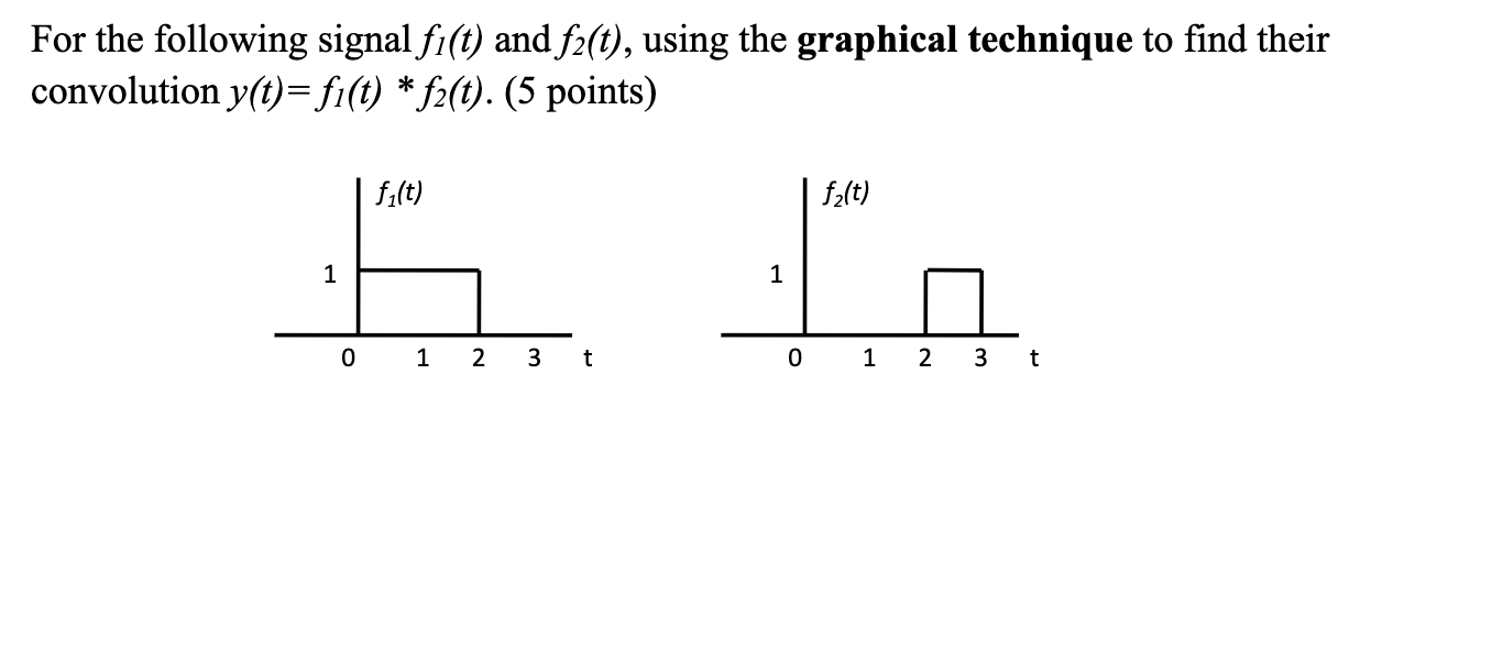 Solved For the following signal f1(t) and f2(t), using the | Chegg.com