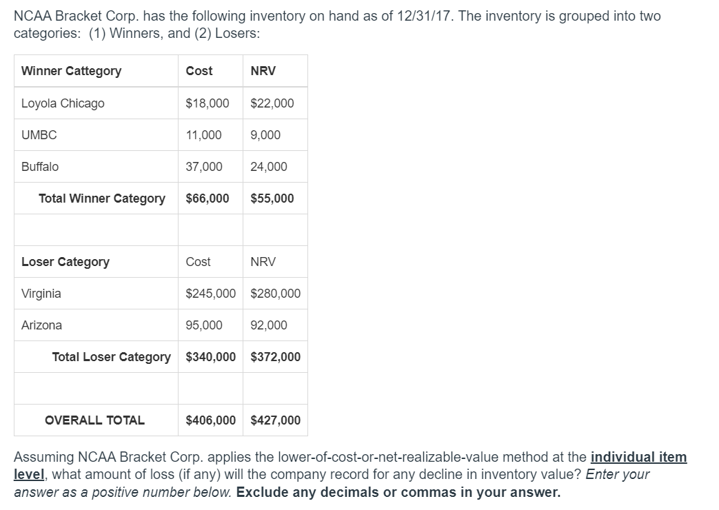 Solved NCAA Bracket Corp. has the following inventory on | Chegg.com