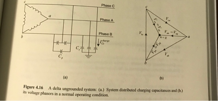 Solved 11 A bolted single-line to ground fault occurs on an | Chegg.com