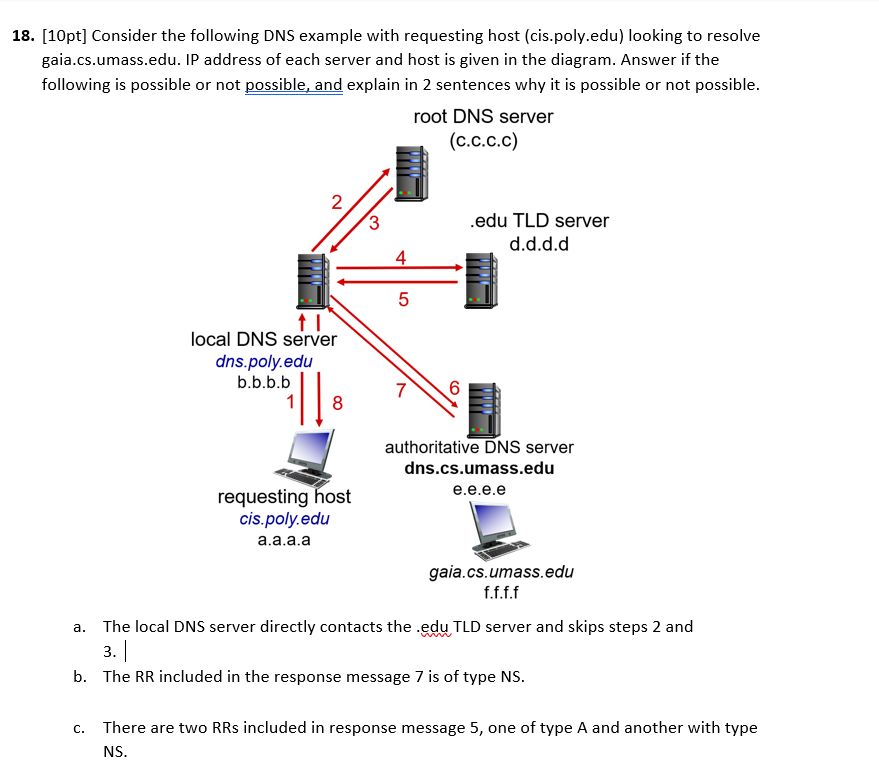 Solved 18. [10pt] Consider the following DNS example with | Chegg.com