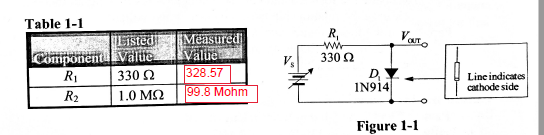 Solved ماه ۷ Table 1-1 Listed Componente Value R 330 Ω R2 | Chegg.com