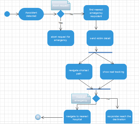 Solved Consider the activity diagram as given below change | Chegg.com