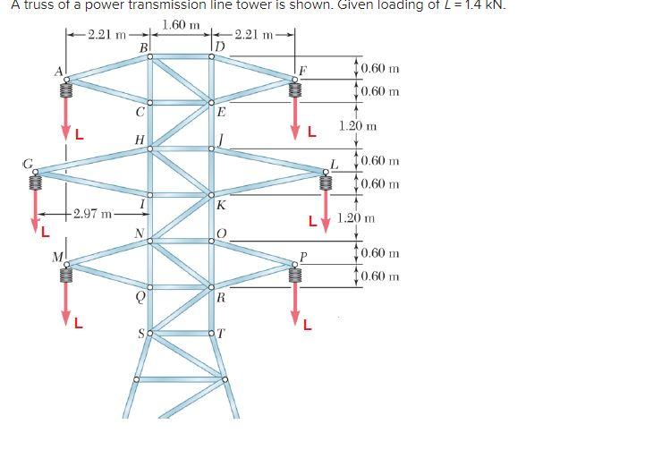 Solved A truss of a power transmission line tower is shown. | Chegg.com