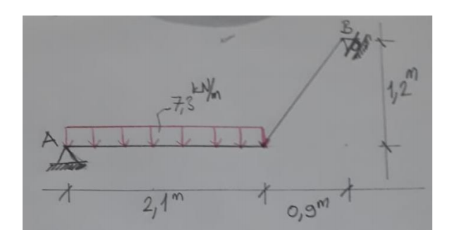 Solved Calculate the support reactions in the simple beam | Chegg.com