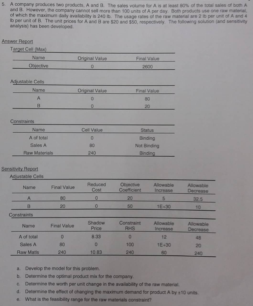 Solved 5. A company produces two products, A and B. The | Chegg.com