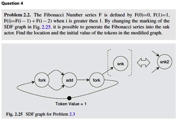 Solved Problem 2.2. The Fibonacci Number series F is defined | Chegg.com