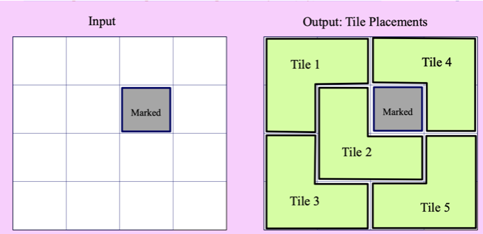 Solved A High Level Description Of The Recursive Algorithm