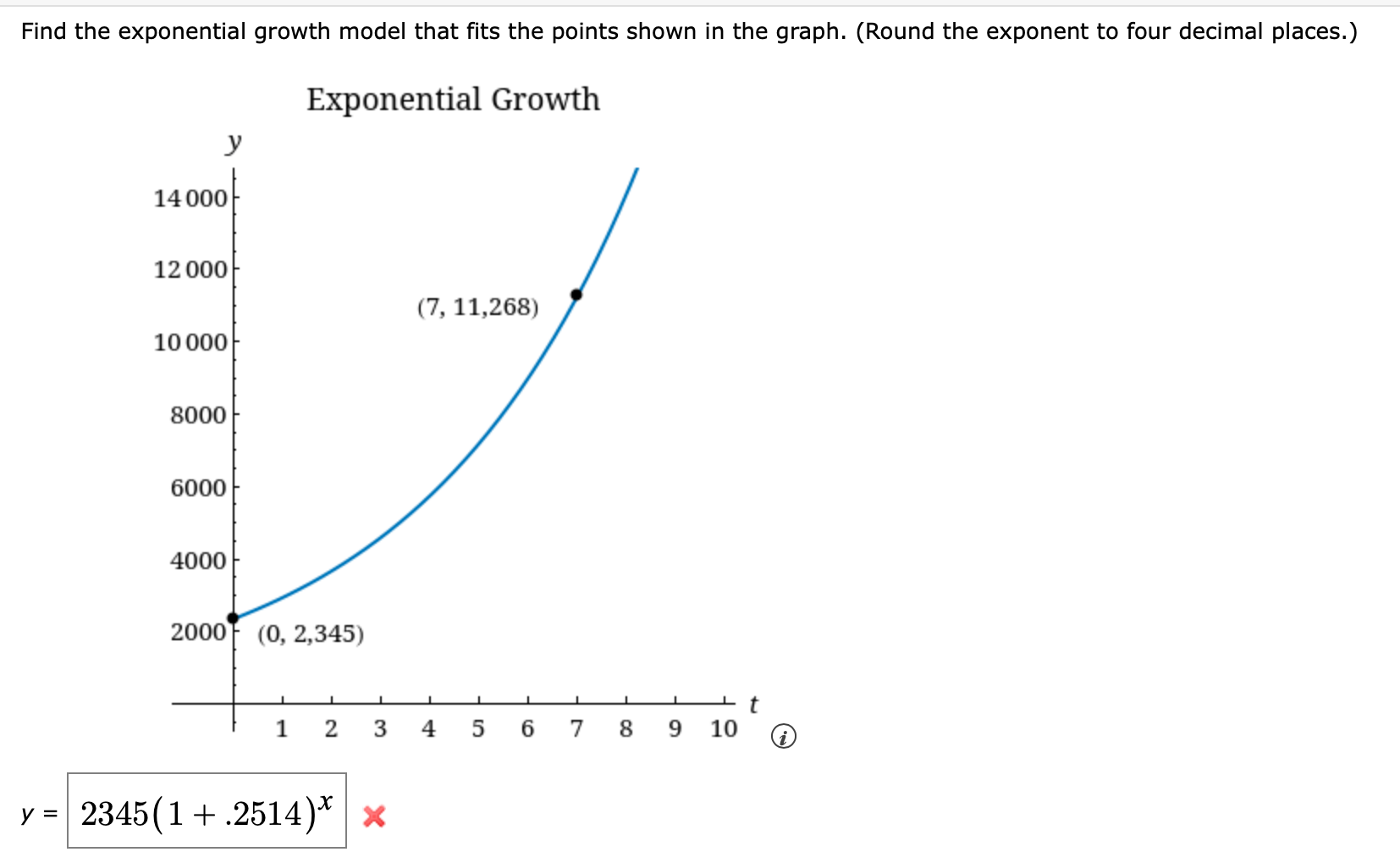 Solved Find the exponential growth model that fits the | Chegg.com